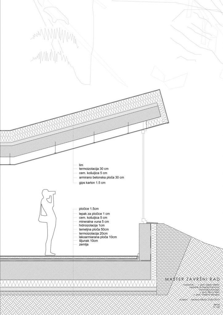Nevena Nikolić – Exhibition